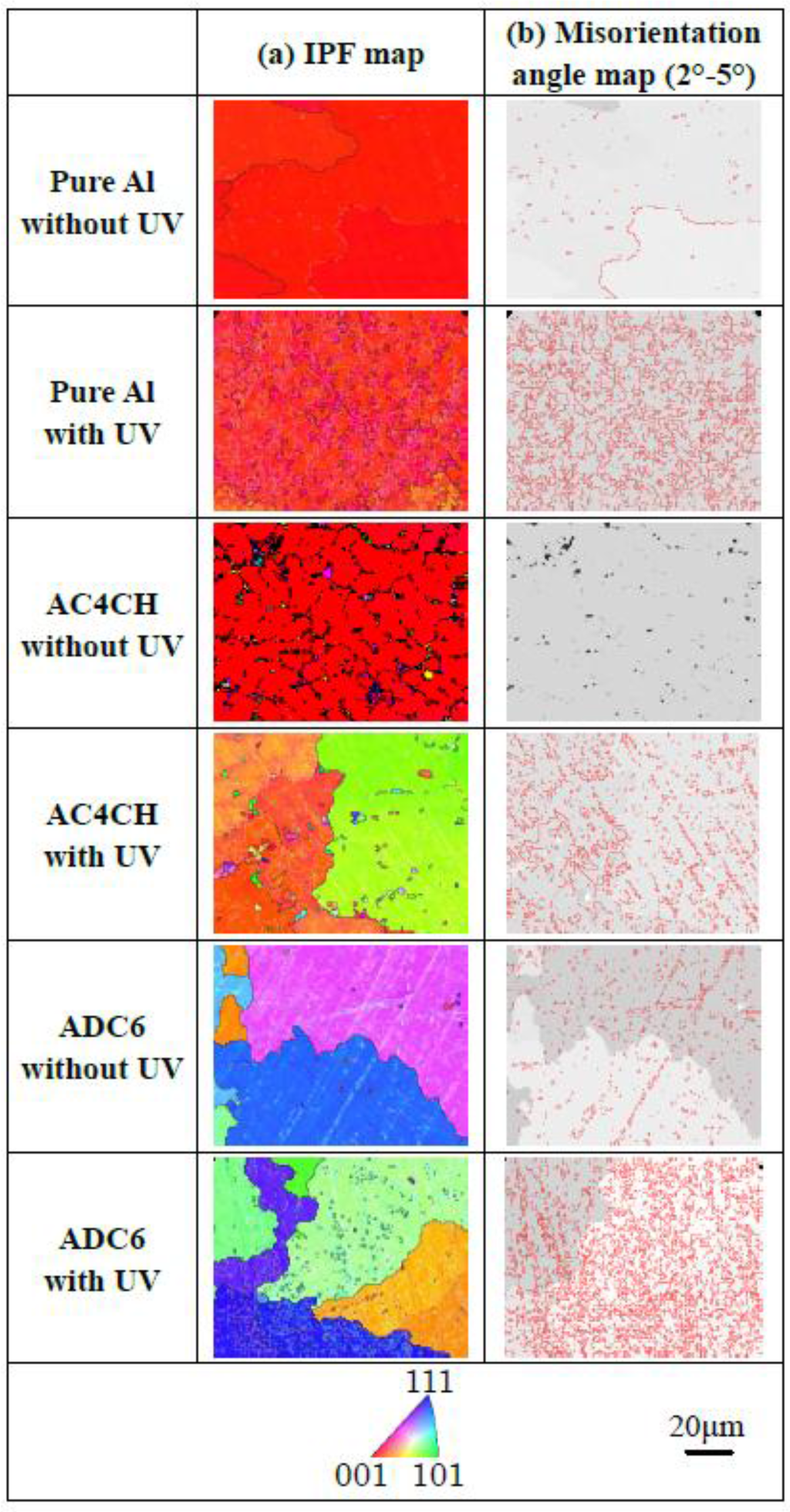 Material Properties of Various Cast Aluminum Alloys Made Using a Heated ...