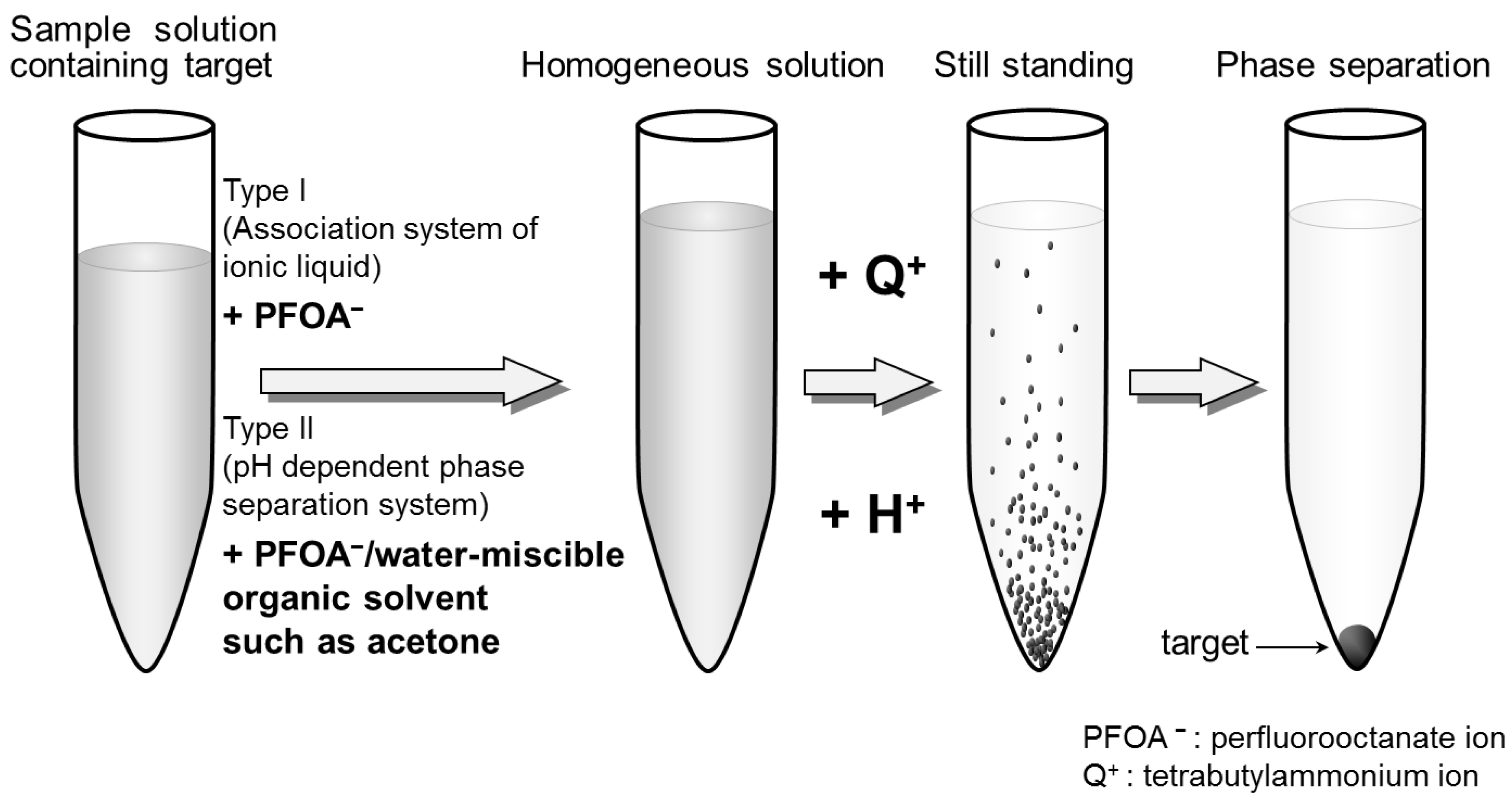 Metals Free Full Text Separation And Recycling For Rare Earth