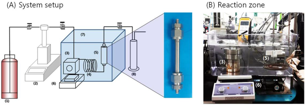 Metals | Special Issue : Hydrometallurgy