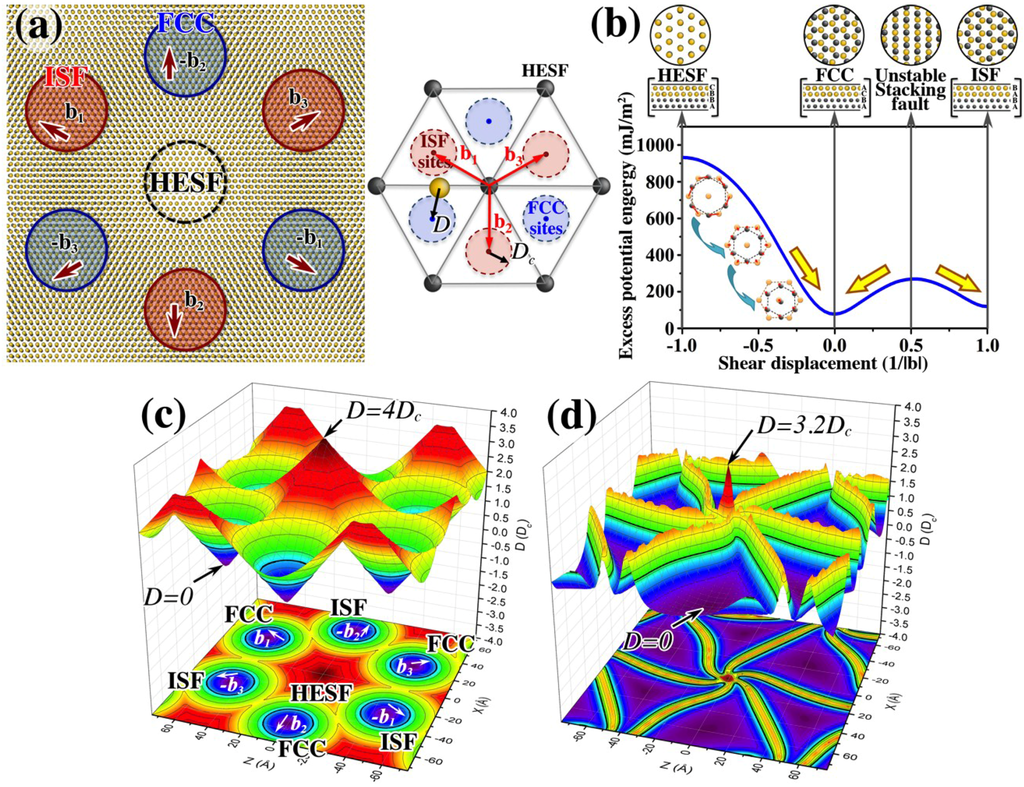 Relaxation Mechanisms, Structure and Properties of Semi-Coherent Interfaces