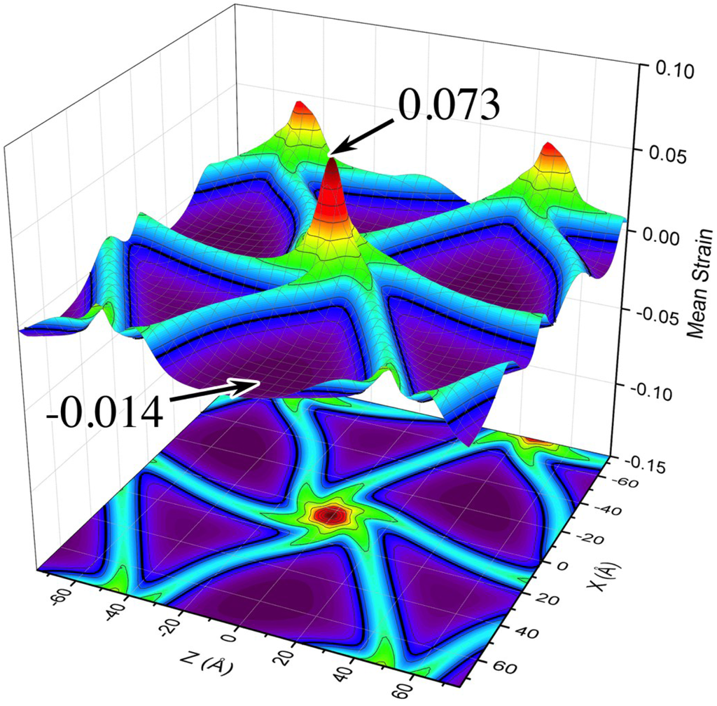 Relaxation Mechanisms, Structure and Properties of Semi-Coherent Interfaces
