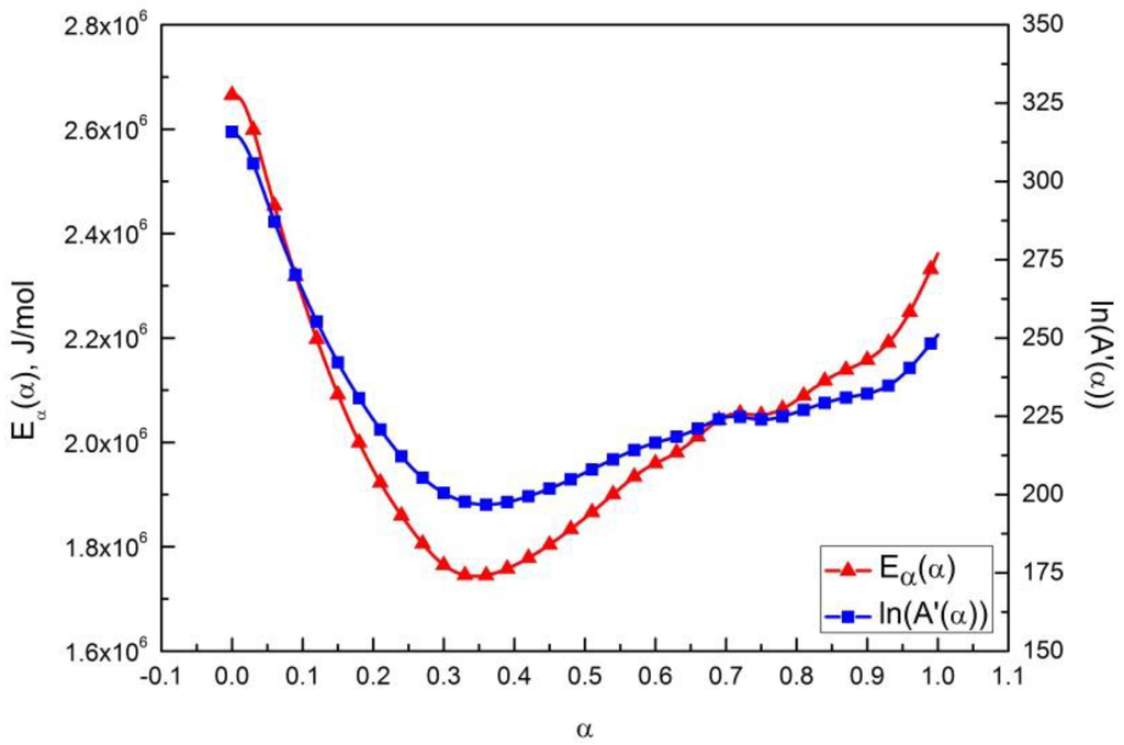 Study on Austenitization Kinetics of SA508 Gr.3 Steel Based on ...