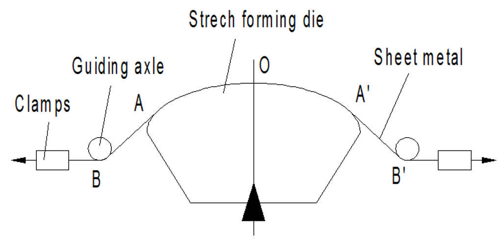 The Establishment of Surface Roughness as Failure Criterion of Al–Li ...