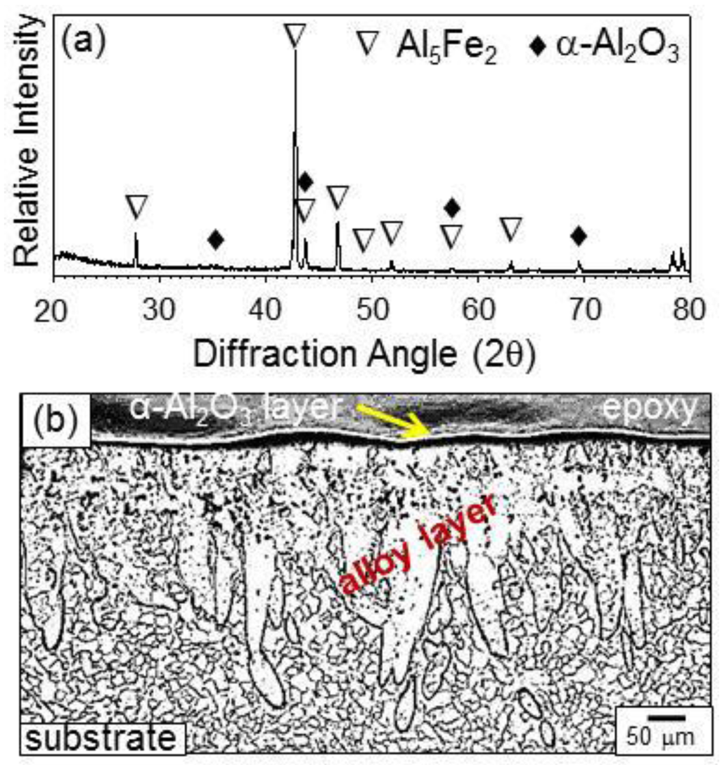 Metals | Special Issue : Oxidation of Metals