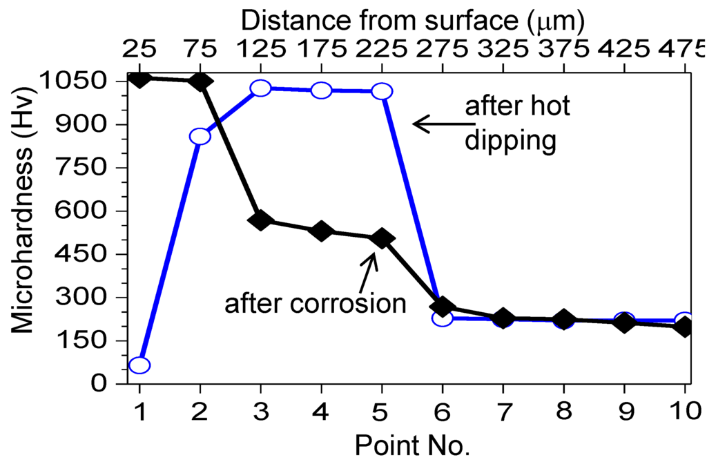 Metals | Special Issue : Oxidation of Metals