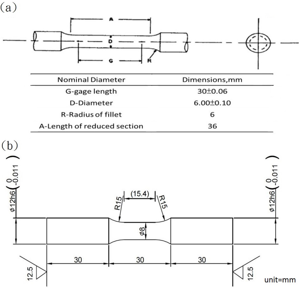 Strength Properties Of Aluminum Alloys In 115 MPa Hydrogen, 58% OFF