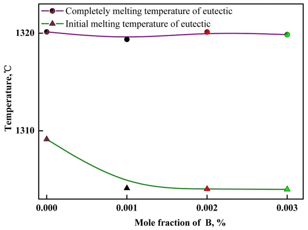 Research on the Grain Boundary Liquation Mechanism in Heat Affected ...