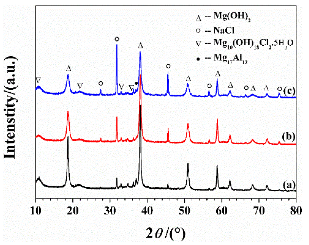 Metals | Special Issue : Oxidation of Metals