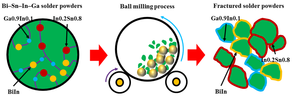 Metals | Special Issue : Oxidation of Metals