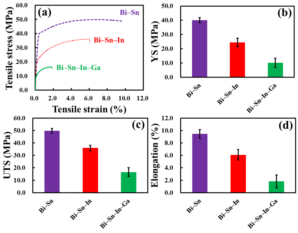 Metals | Special Issue : Oxidation of Metals