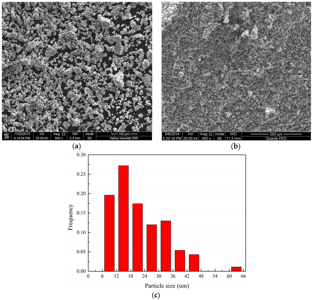 Influencing Factors for the Microstructure and Mechanical Properties of ...