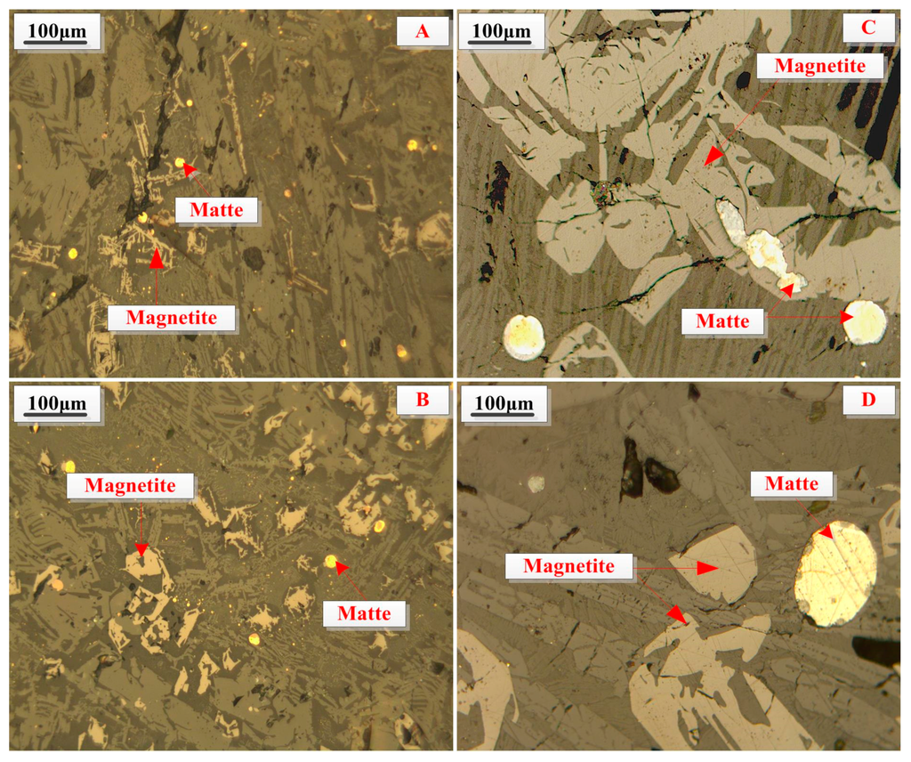 Improving Beneficiation of Copper and Iron from Copper Slag by ...
