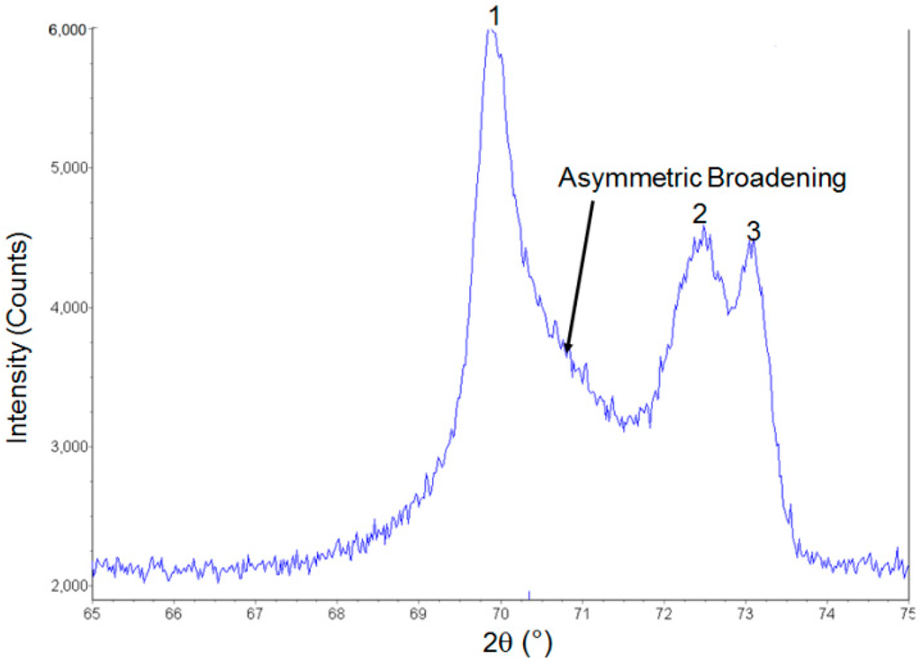 Characterization of Precipitates in a Microalloyed Steel Using ...