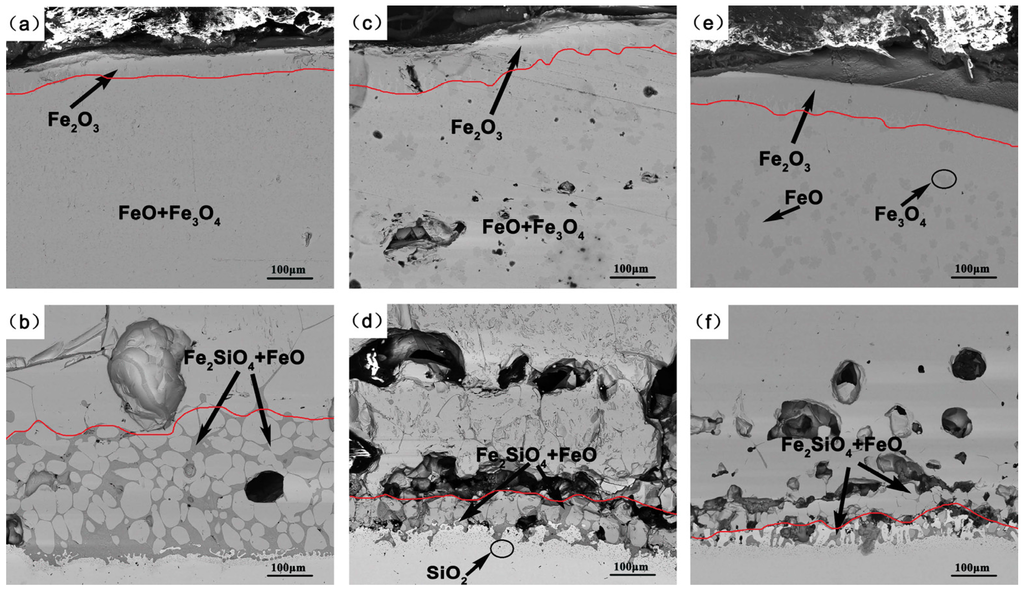 Metals | Special Issue : Oxidation of Metals