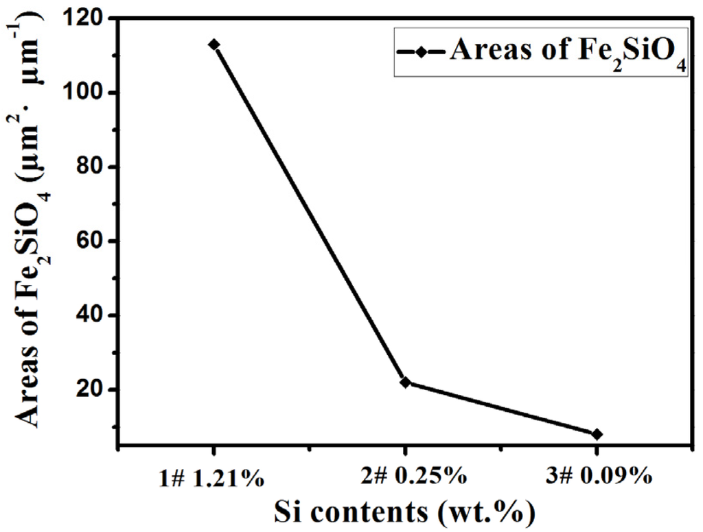 Metals | Special Issue : Oxidation of Metals