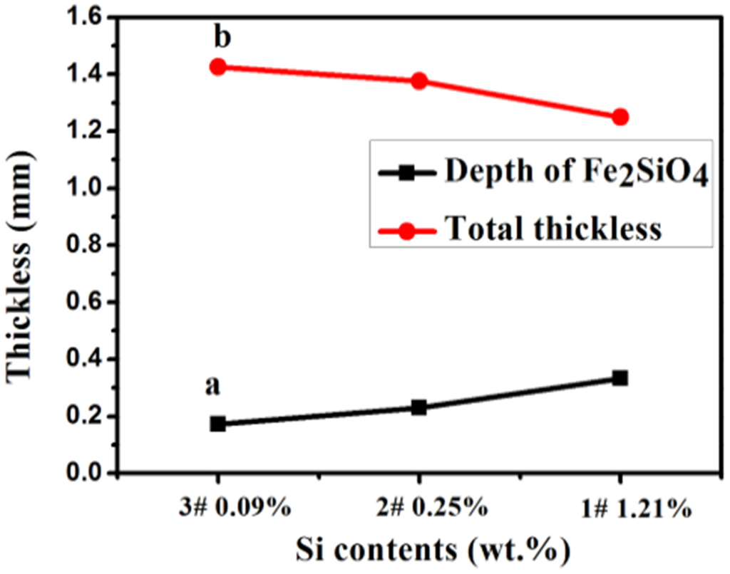 Metals | Special Issue : Oxidation of Metals
