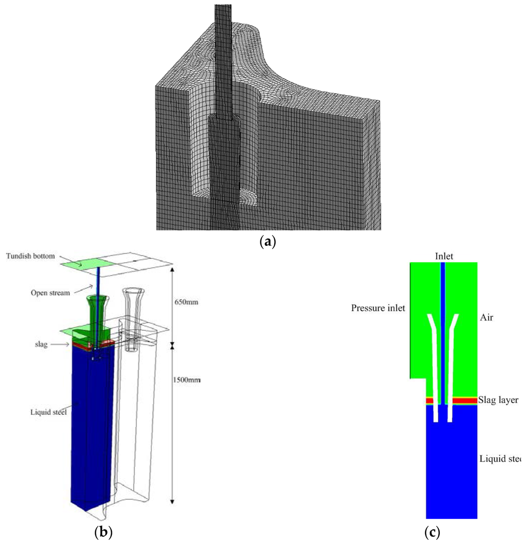 Study on the Fluid Flow in a Semi-Open-Stream-Poured Beam Blank ...
