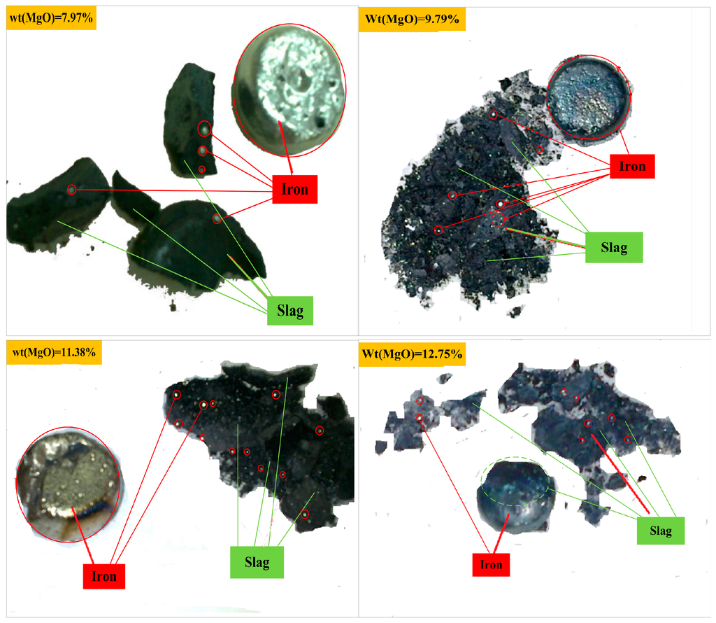 Effects of Basicity and MgO in Slag on the Behaviors of Smelting ...