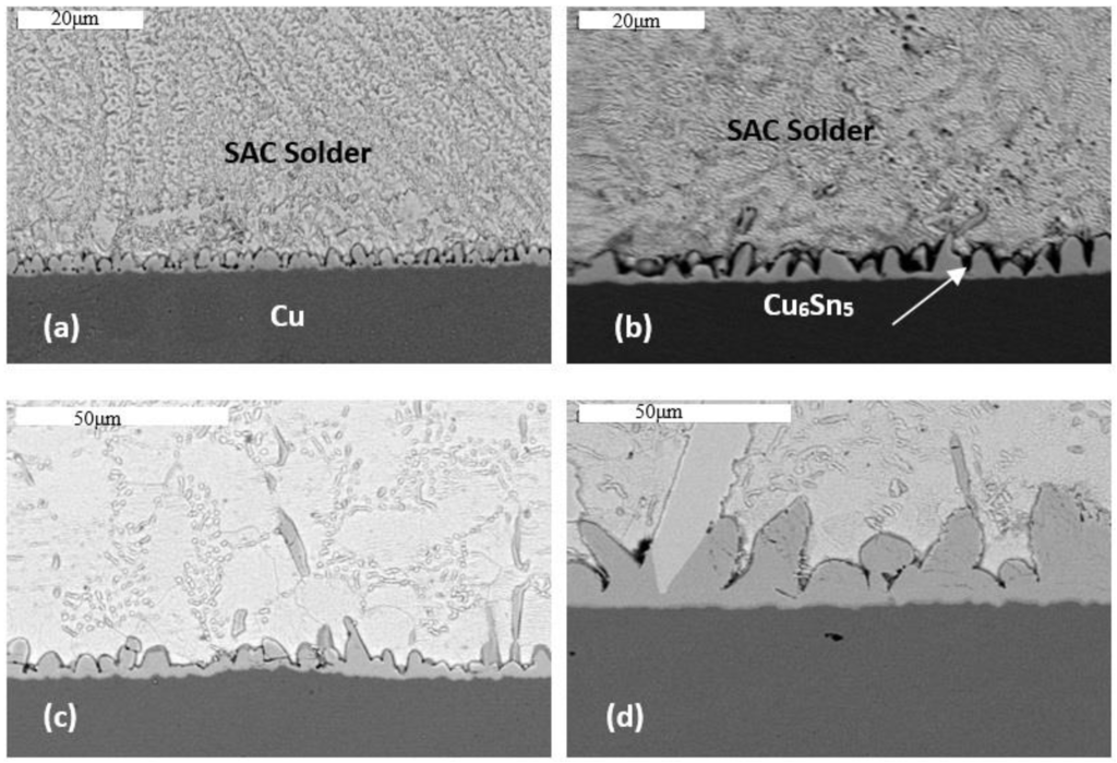 Effects of Reflow Time on the Interfacial Microstructure and Shear Behavior of the SAC/FeNi-Cu Joint