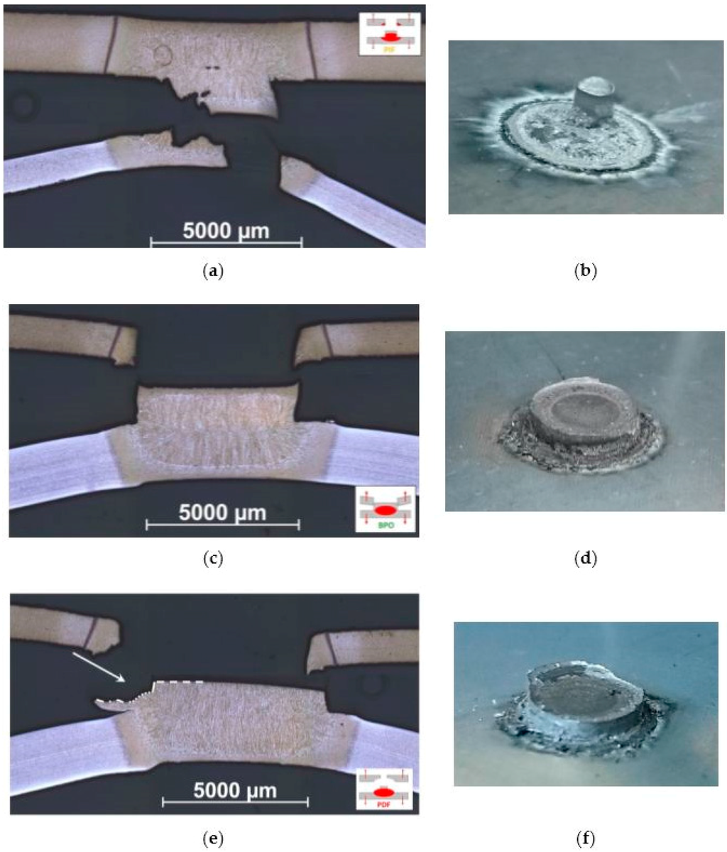 Investigation of the Failure of Advanced High Strength Steels ...