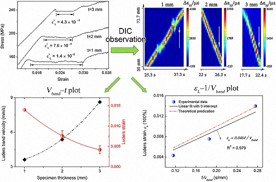 Metals | Free Full-Text | The Influence of Specimen Thickness on the ...