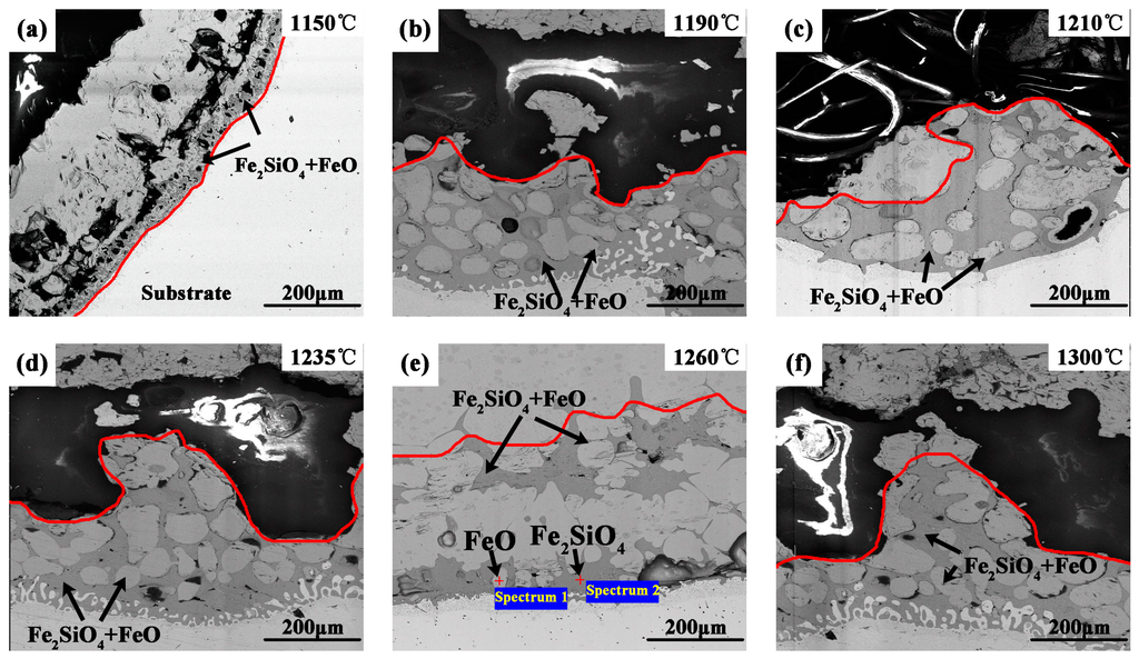 Effect of Oxidation Temperature on the Oxidation Process of Silicon ...