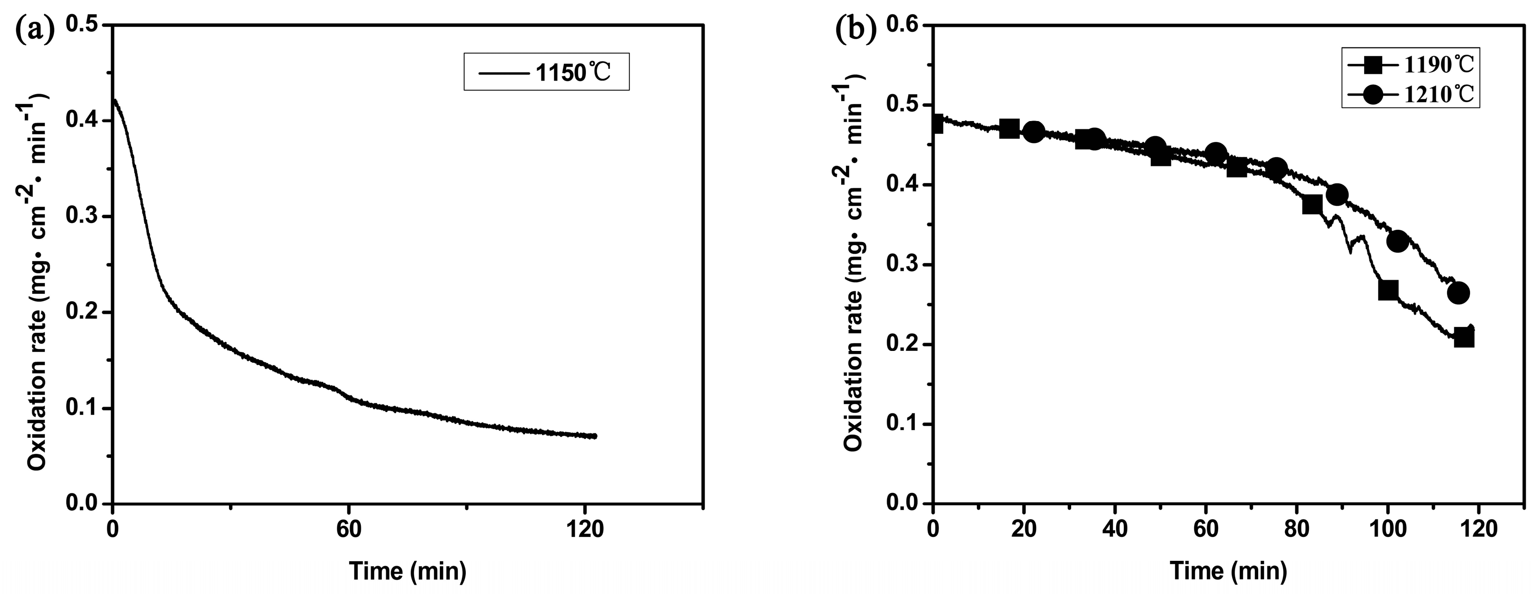 Effect of Oxidation Temperature on the Oxidation Process of Silicon ...