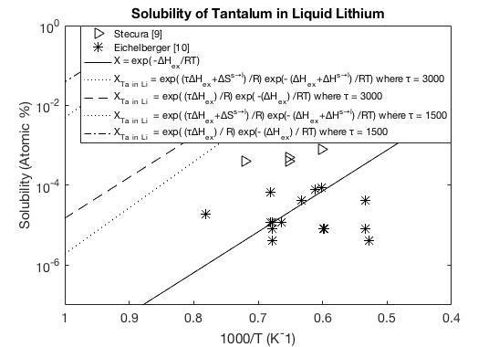 Metals | Free Full-Text | Examination of Solubility Models for the ...