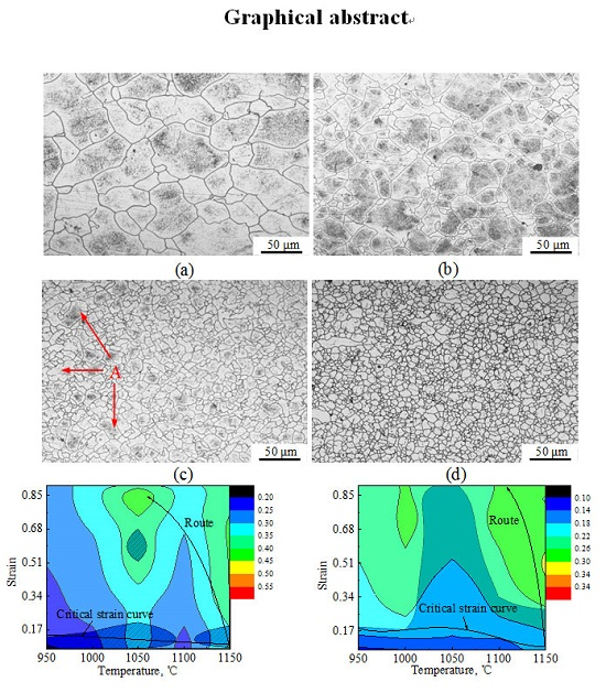 Metals | Free Full-Text | Dynamic Recrystallization and Hot Workability ...