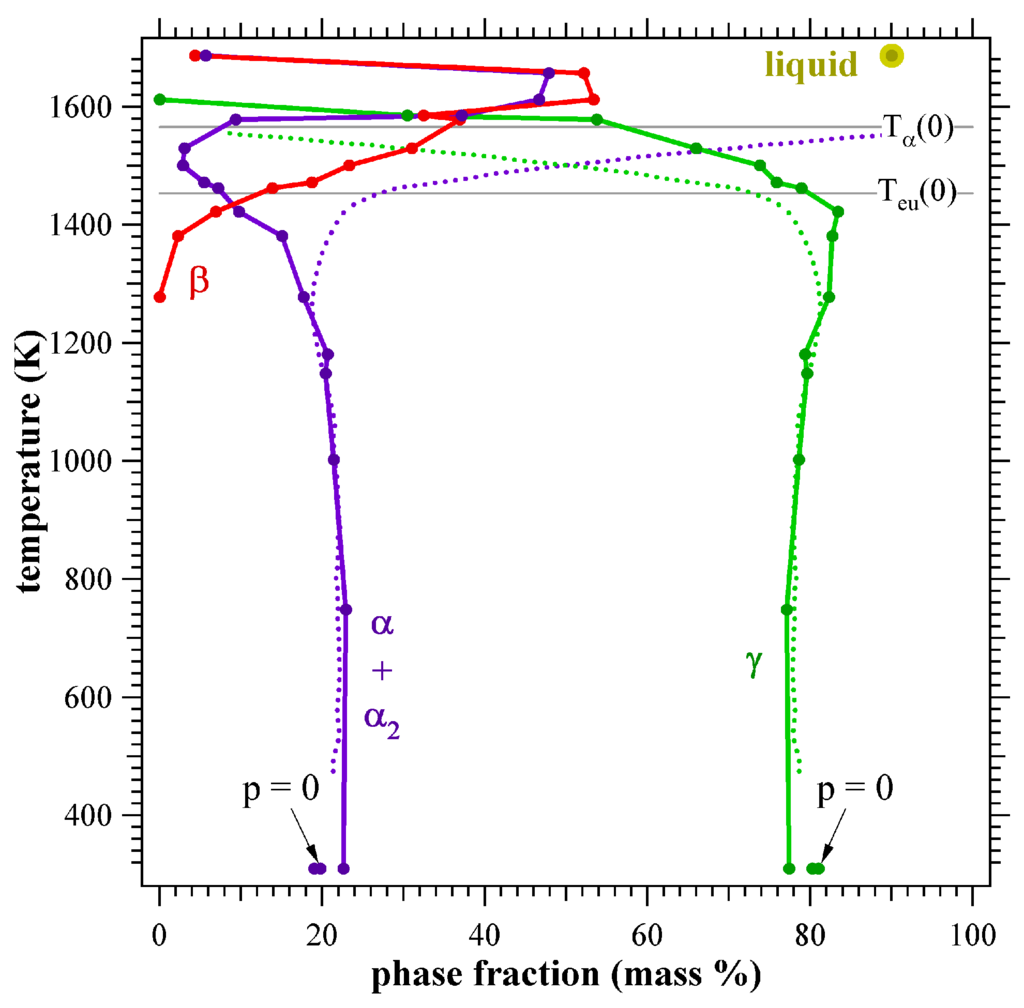 Hydrostatic Compression Behavior and High-Pressure Stabilized β-Phase ...