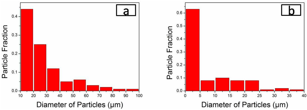 Effect of Rare-Earth Ce on Macrosegregation in Al-Bi Immiscible Alloys