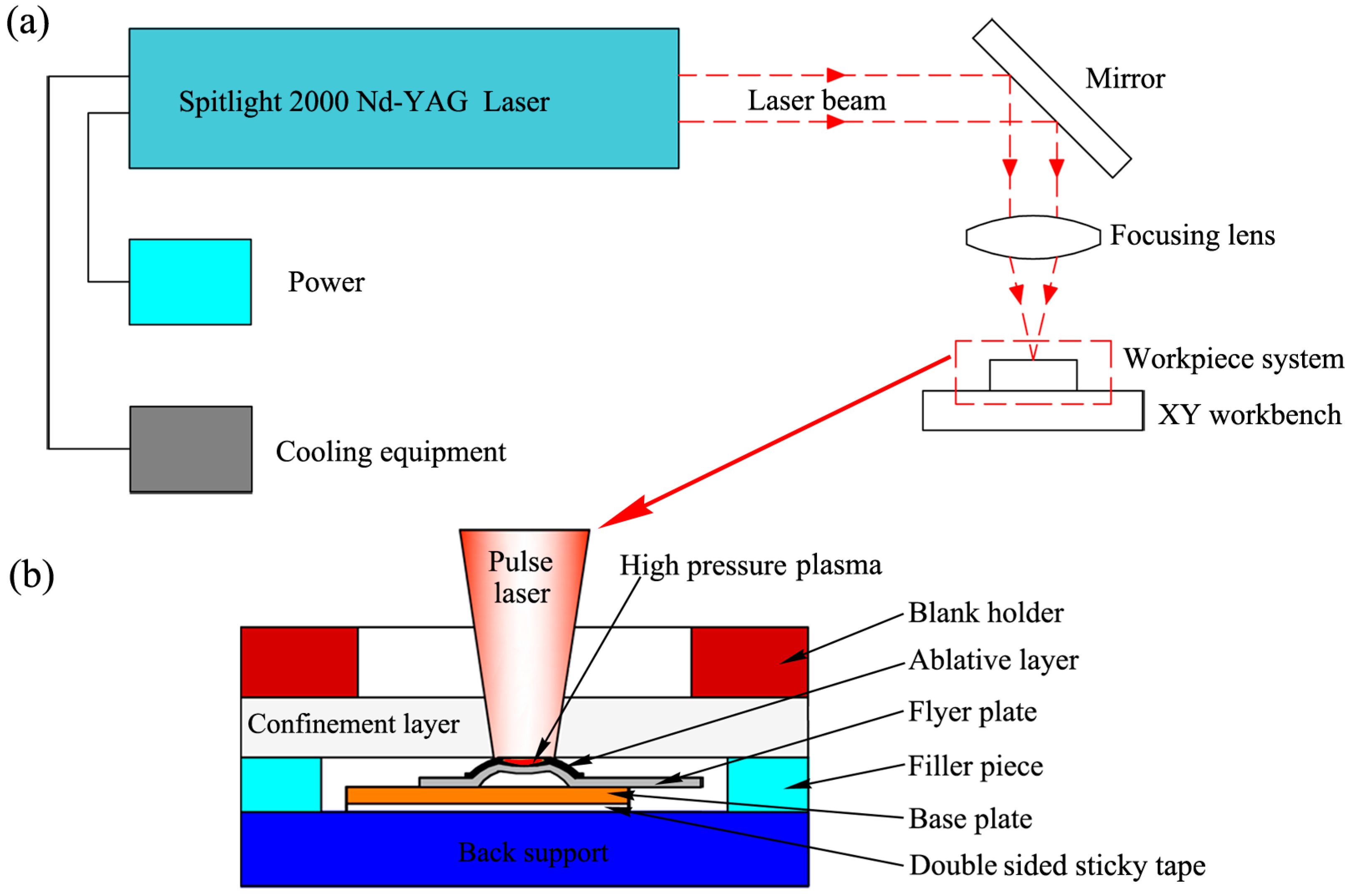Investigation on a Novel Laser Impact Spot Welding