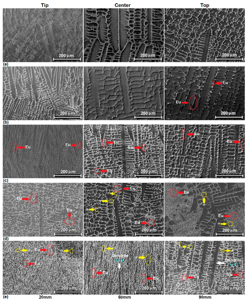 Metals | Special Issue : Metallic Biomaterials