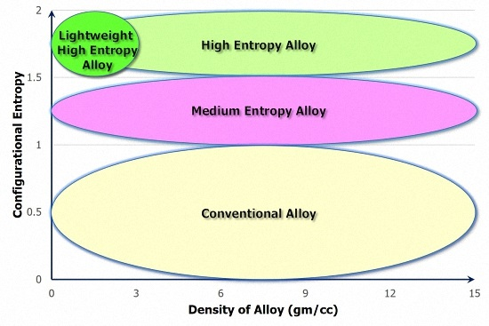 Metals | Free Full-Text | An Insight into Evolution of Light Weight ...