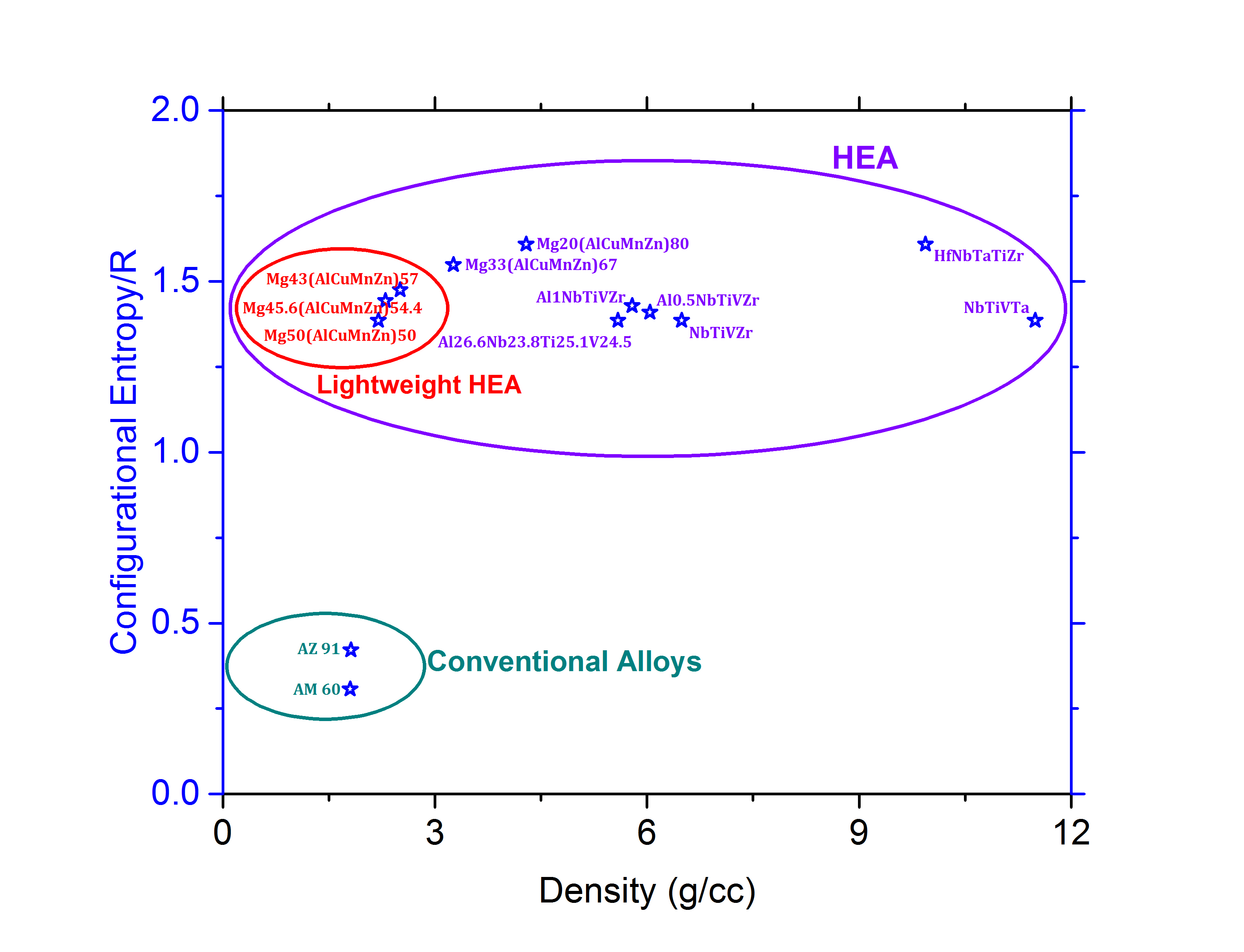 Metals | Free Full-Text | An Insight into Evolution of Light Weight ...