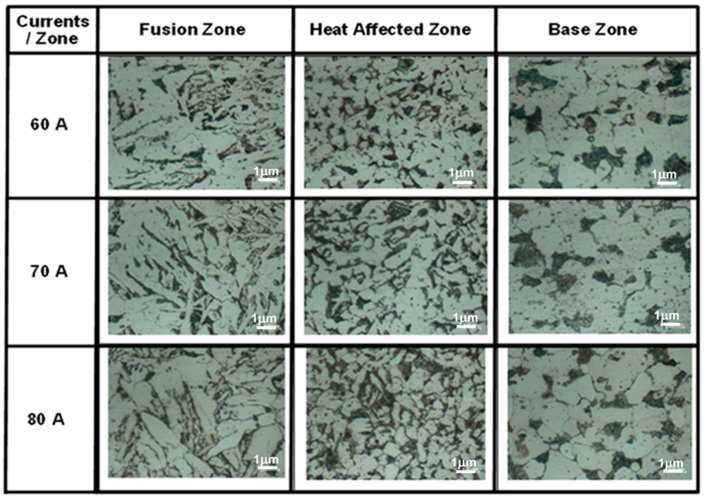 The Electrochemical Investigation of the Corrosion Rates of Welded Pipe ...