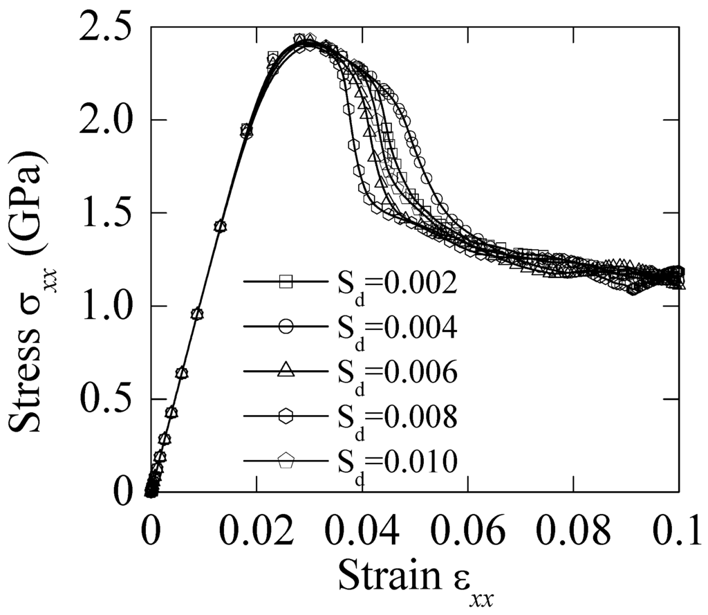 Metals | Free Full-Text | Numerical Modeling of Cyclic Deformation in ...