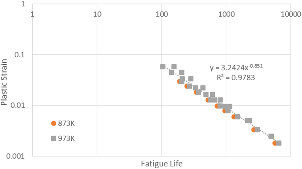The Unified Creep-Fatigue Equation for Stainless Steel 316