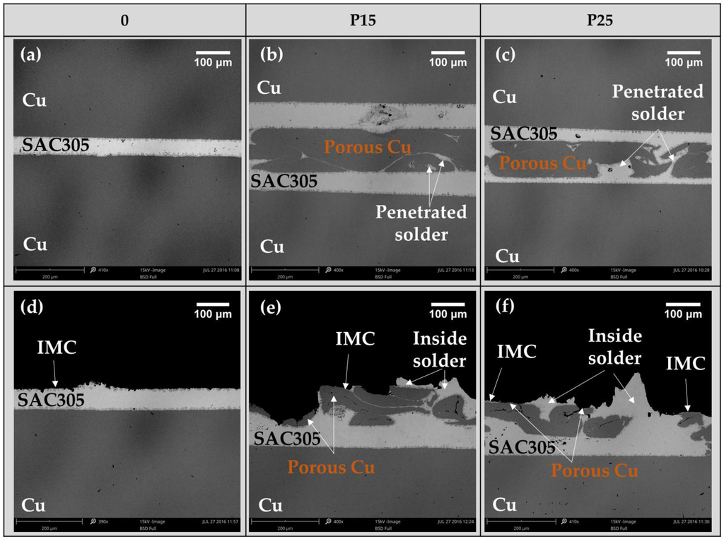Metals | Free Full-Text | Utilization of a Porous Cu Interlayer for the Enhancement of Pb-Free ...