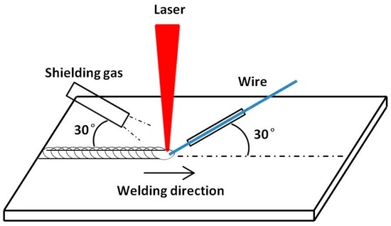 The Effects of Pulse Parameters on Weld Geometry and Microstructure of ...