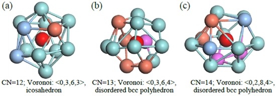 Short-to-Medium-Range Order and Atomic Packing in Zr48Cu36Ag8Al8 Bulk ...