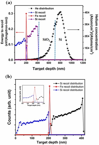 Metals | Special Issue : Radiation Effects in Metals