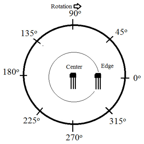Detection of the Magnetic Easy Direction in Steels Using Induced ...