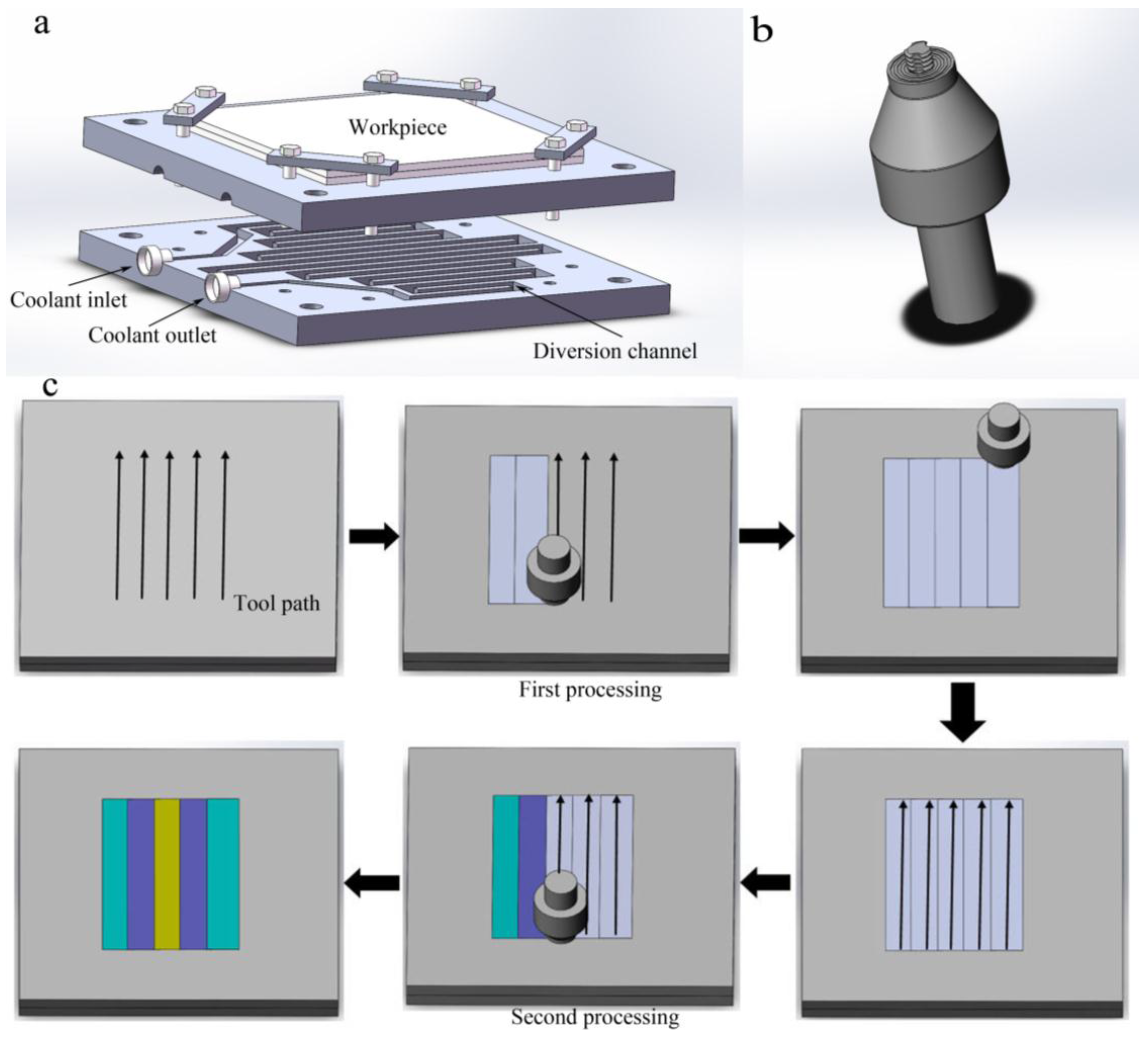Multi-Track Friction Stir Lap Welding of 2024 Aluminum Alloy ...