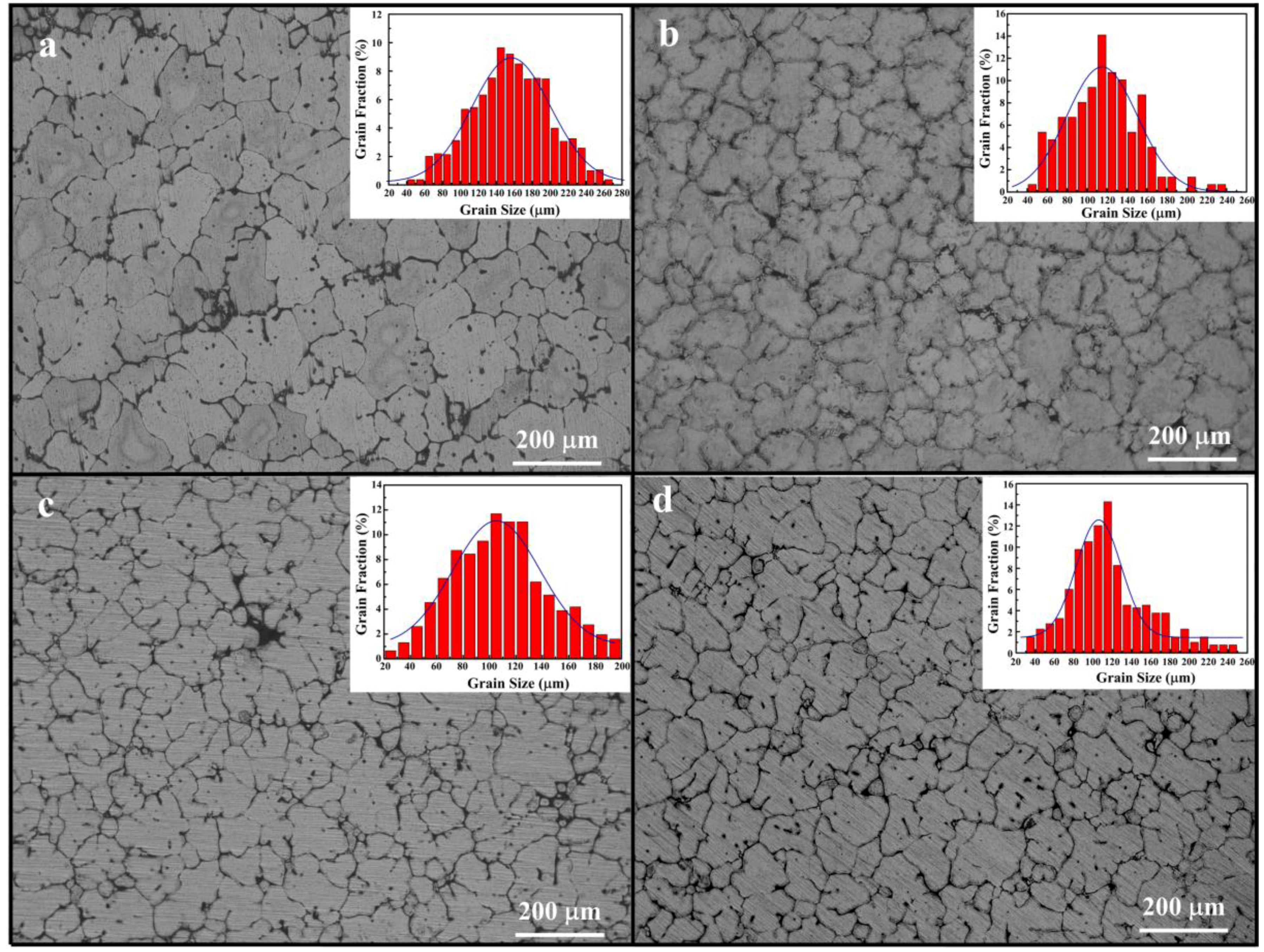 Effect of a Minor Sr Modifier on the Microstructures and Mechanical ...