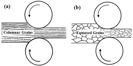 Effect of Initial Oriented Columnar Grains on the Texture Evolution and ...