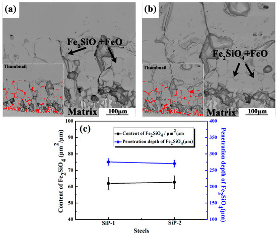 The Effect of P on the Microstructure and Melting Temperature of ...