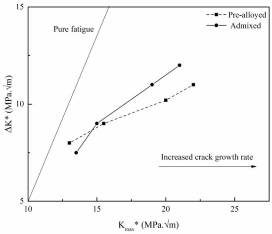 Metals | Special Issue : Fatigue Damage