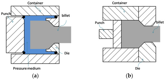 Comparison of Hydrostatic Extrusion between Pressure-Load and ...