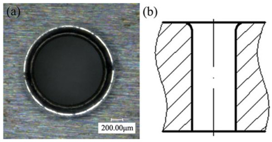 Experimental and Numerical Simulation Investigation on Laser Flexible ...